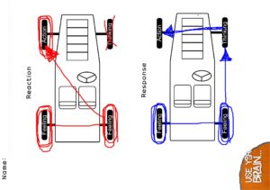 Reaction and Response - Draw Along - Use Your Brain